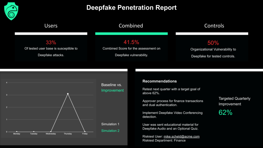 Deepfake Penetration Testing - Breacher.ai